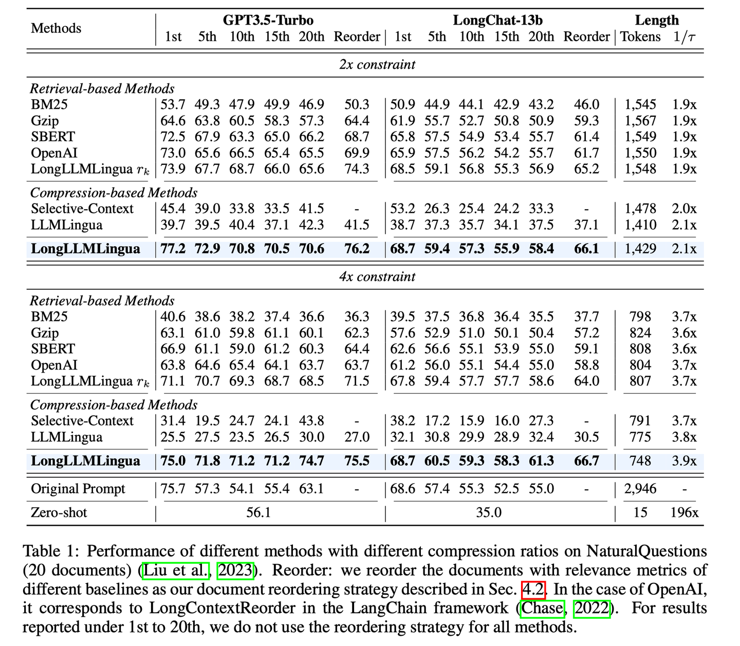 (Long)LLMLingua: 从压缩Prompt出发, 探究属于 LLMs 的语言，缓解Lost in the middle, 提升Long Context 下的性能 - 知乎