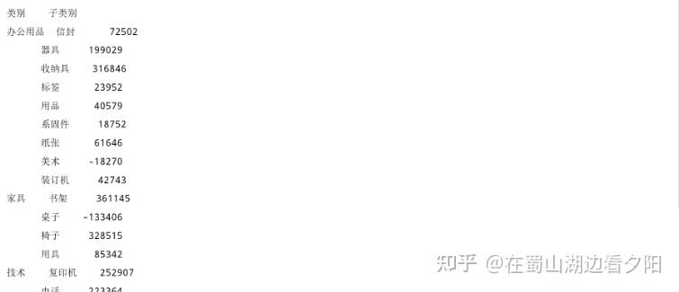 Python之pandas的常用技能【groupby相关用法】 知乎