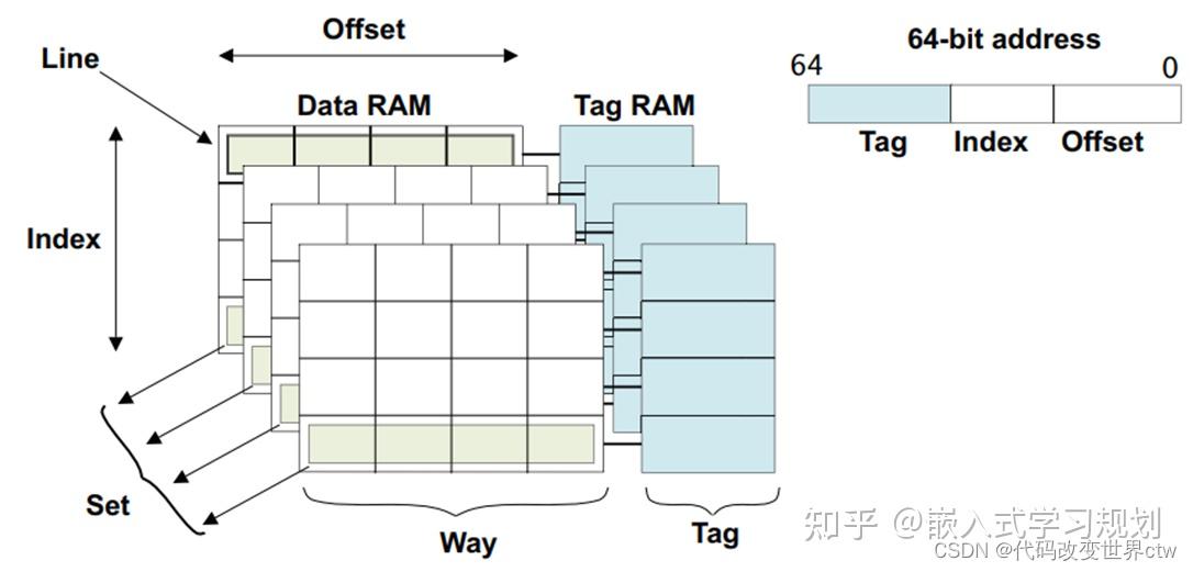 深度学习arm cache系列--一篇就够了 - 知乎