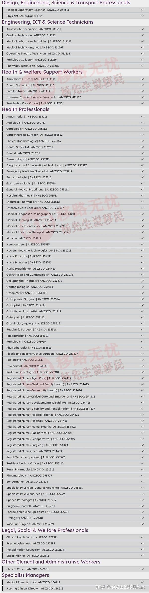 2023-24财年，西澳190/491州担保技术移民——政策详解 - 知乎