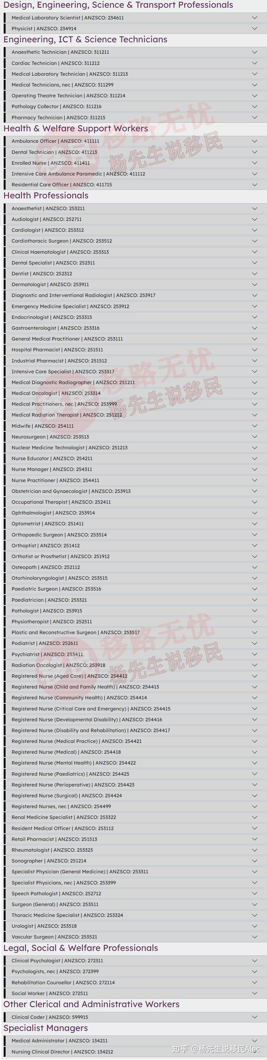 2023-24财年，西澳190/491州担保技术移民——政策详解 - 知乎