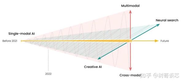 多模态人工智能 - 知乎