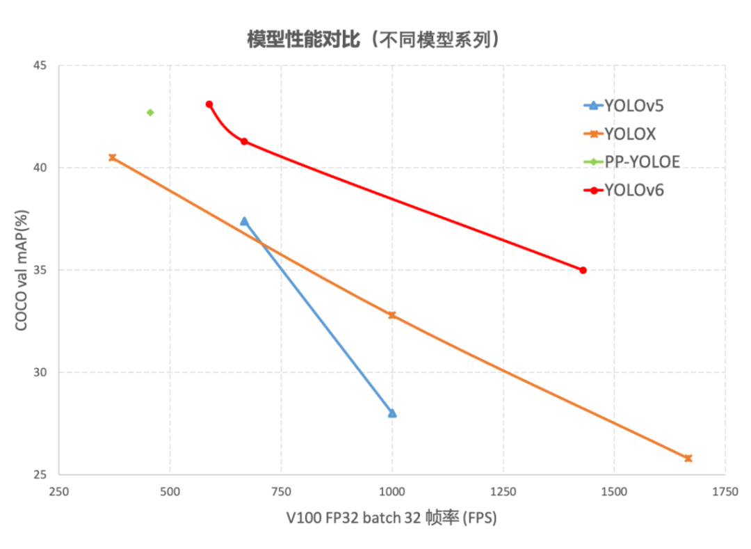 YOLO系列梳理（九）初尝新鲜出炉的YOLOv6 - 知乎