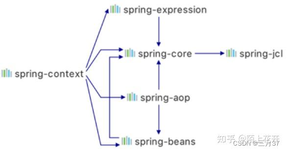 Spring的IOC解决程序耦合的实现 - 知乎