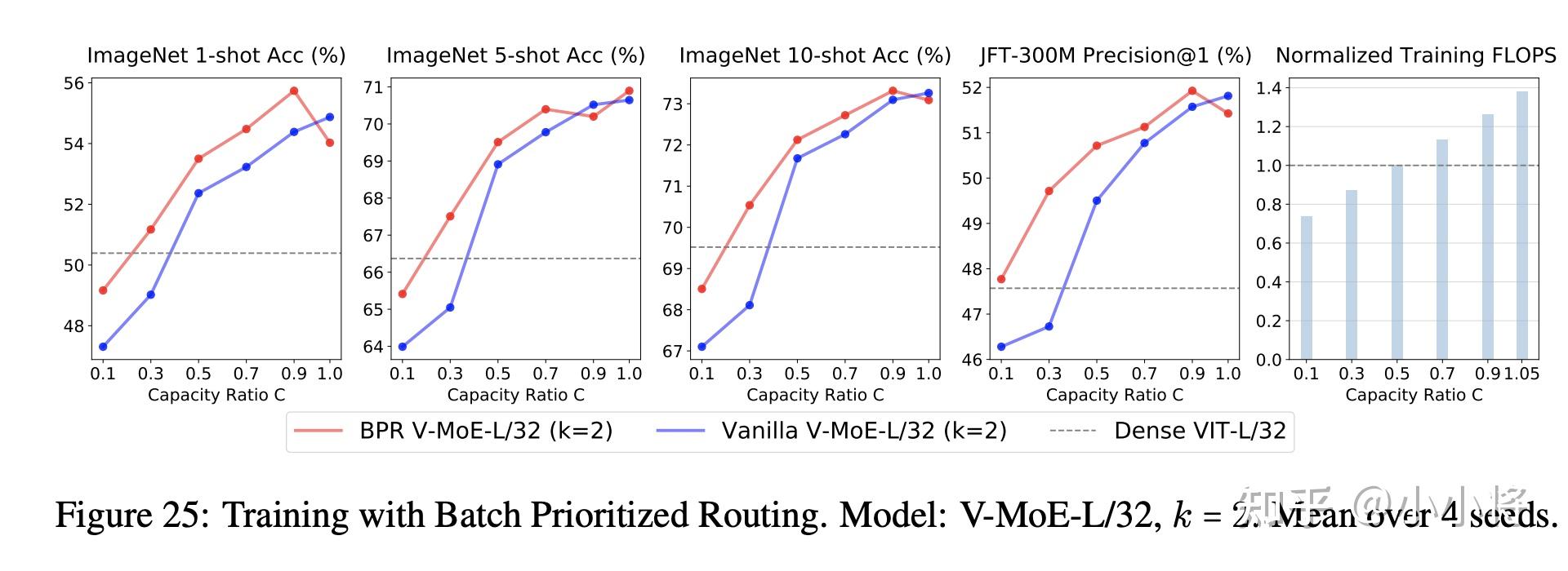 简笔：150亿参数的最大视觉模型V-MoE - 知乎