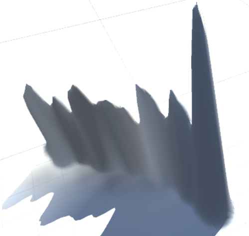 【Unity3D】地形Terrain - 知乎