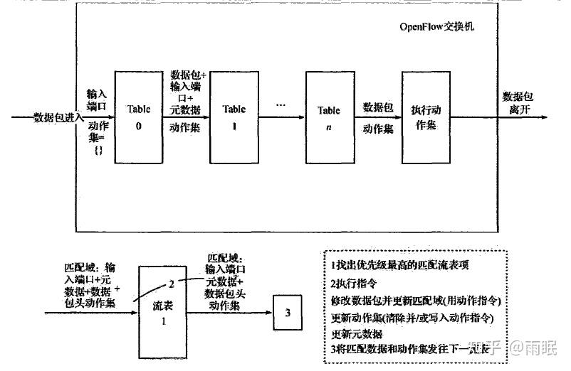 OVS技术介绍 - 知乎
