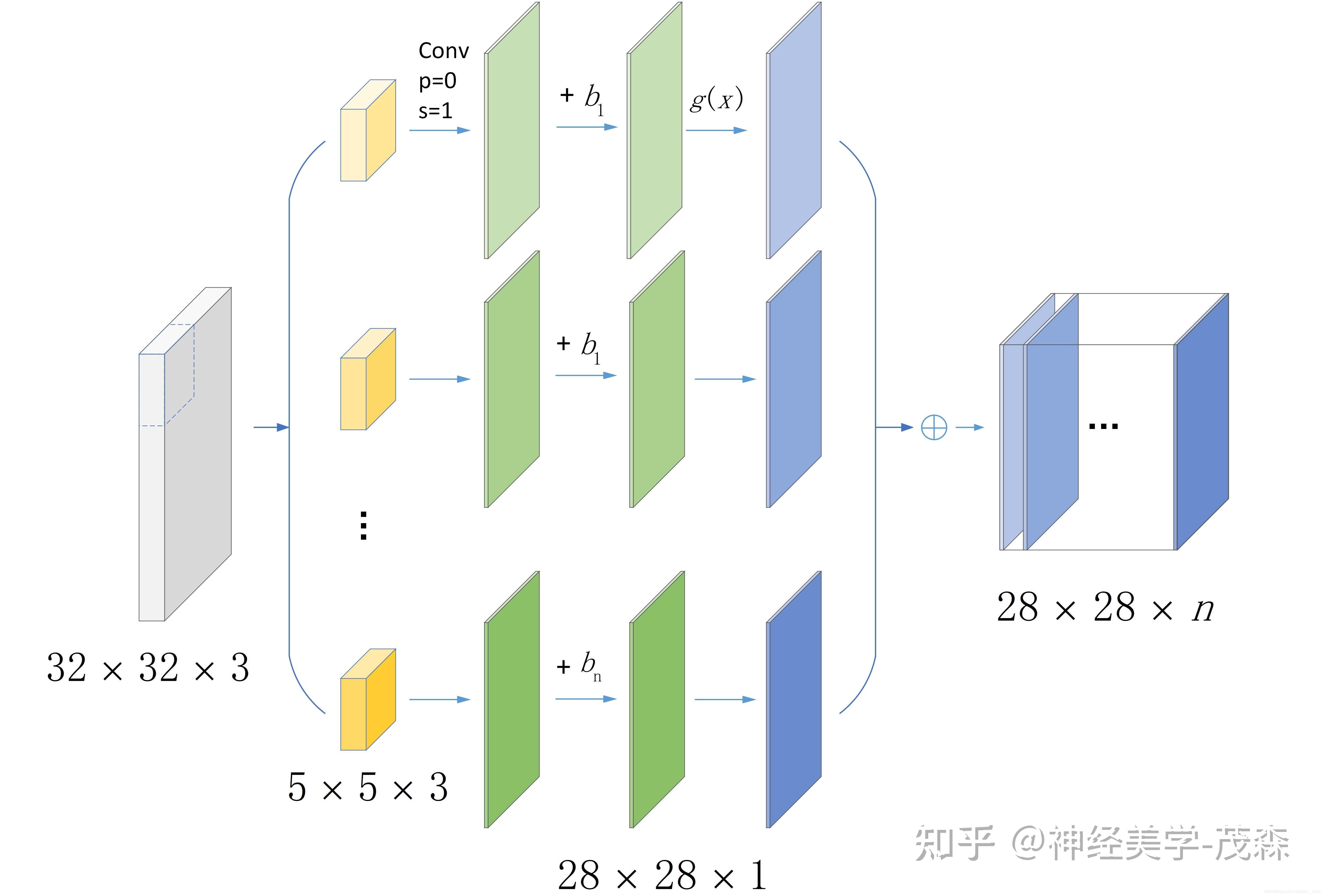 卷积神经网络与注意力机制：本质差异与融合趋势 ——cnn与transformer在视觉任务中的对比与结合 知乎 2937