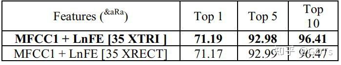 Comparison of Different Implementations of MFCC - 知乎