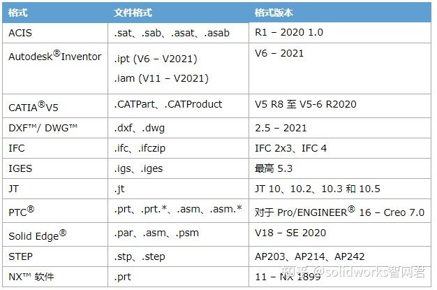 SOLIDWORKS 3D Interconnect 更高效利用其他3D模型 - 知乎