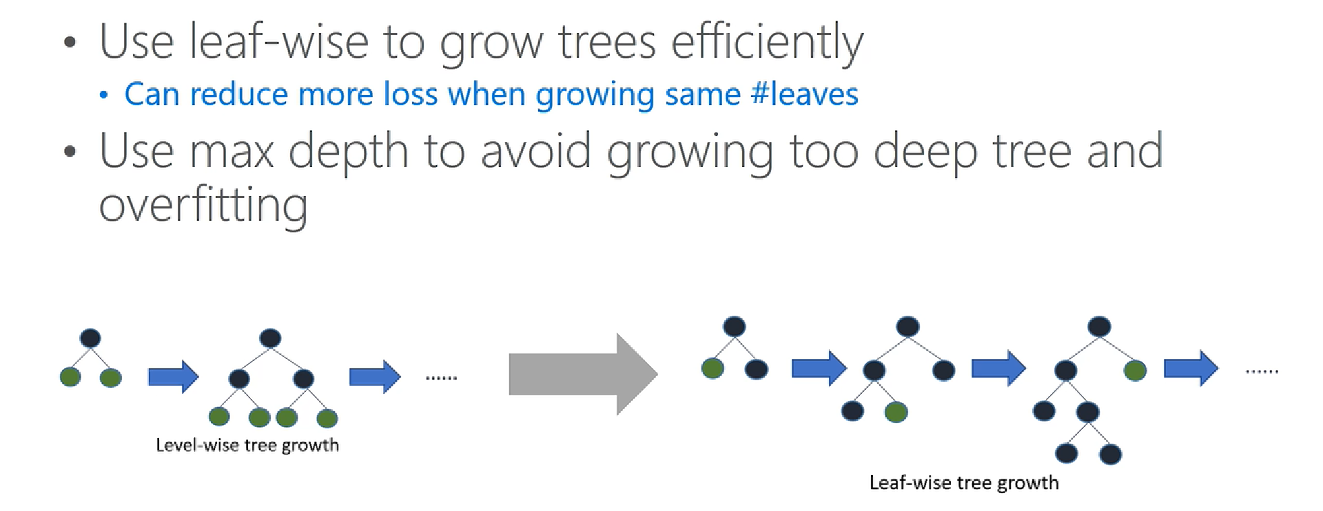 机器学习｜无痛看懂LightGBM源论文(附中英PDF版本下载) - 知乎