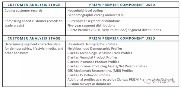 什么是PRIZM市场细分法？ - 知乎