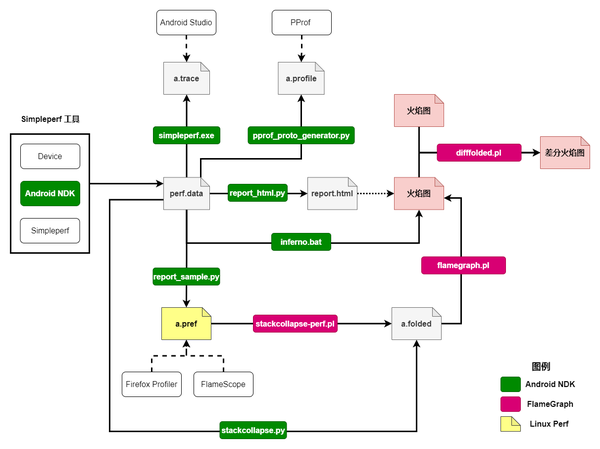 Simplepref 操作实践篇 - 知乎