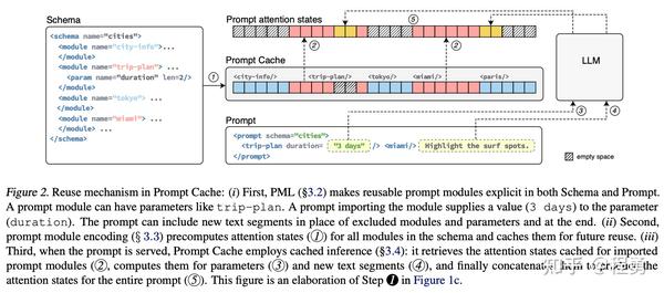LLM推理：首token时延优化与System Prompt Caching - 知乎