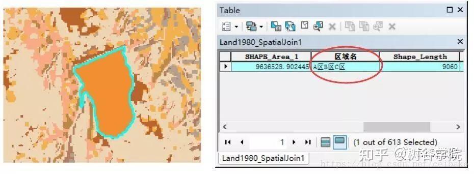 ArcGIS中的土地利用变化分析详解 - 知乎