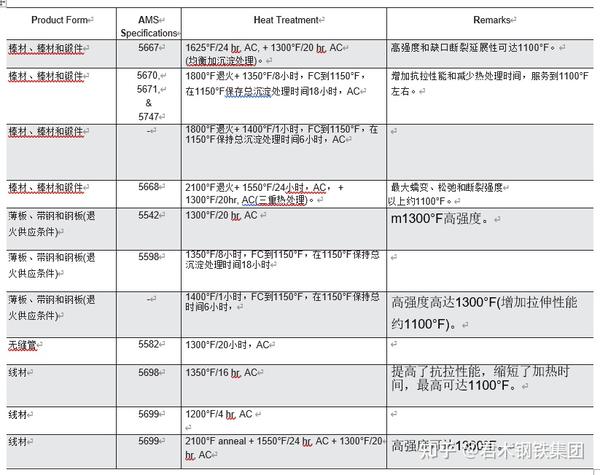 X-750是什么材料？认识Incnonel-X750 - 知乎