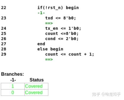 IC验证代码覆盖率（code coverage）简析 - 知乎