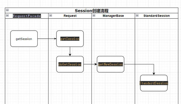 Spring中自定义Session管理，Spring Session源码解析 - 知乎