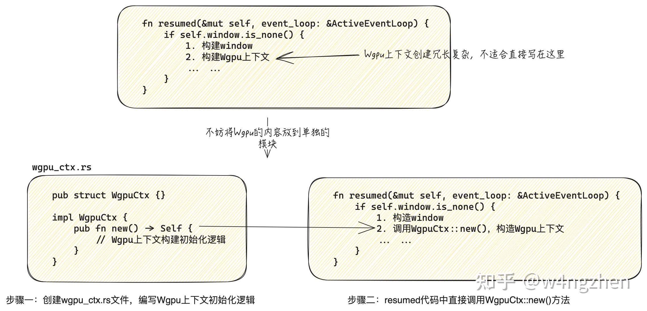 Wgpu图文详解（01）窗口与基本渲染 - 知乎