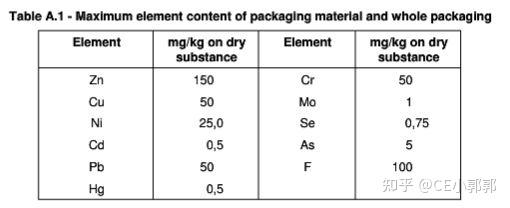 可降解包装材料标准EN13432、ASTM-D6400 - 知乎