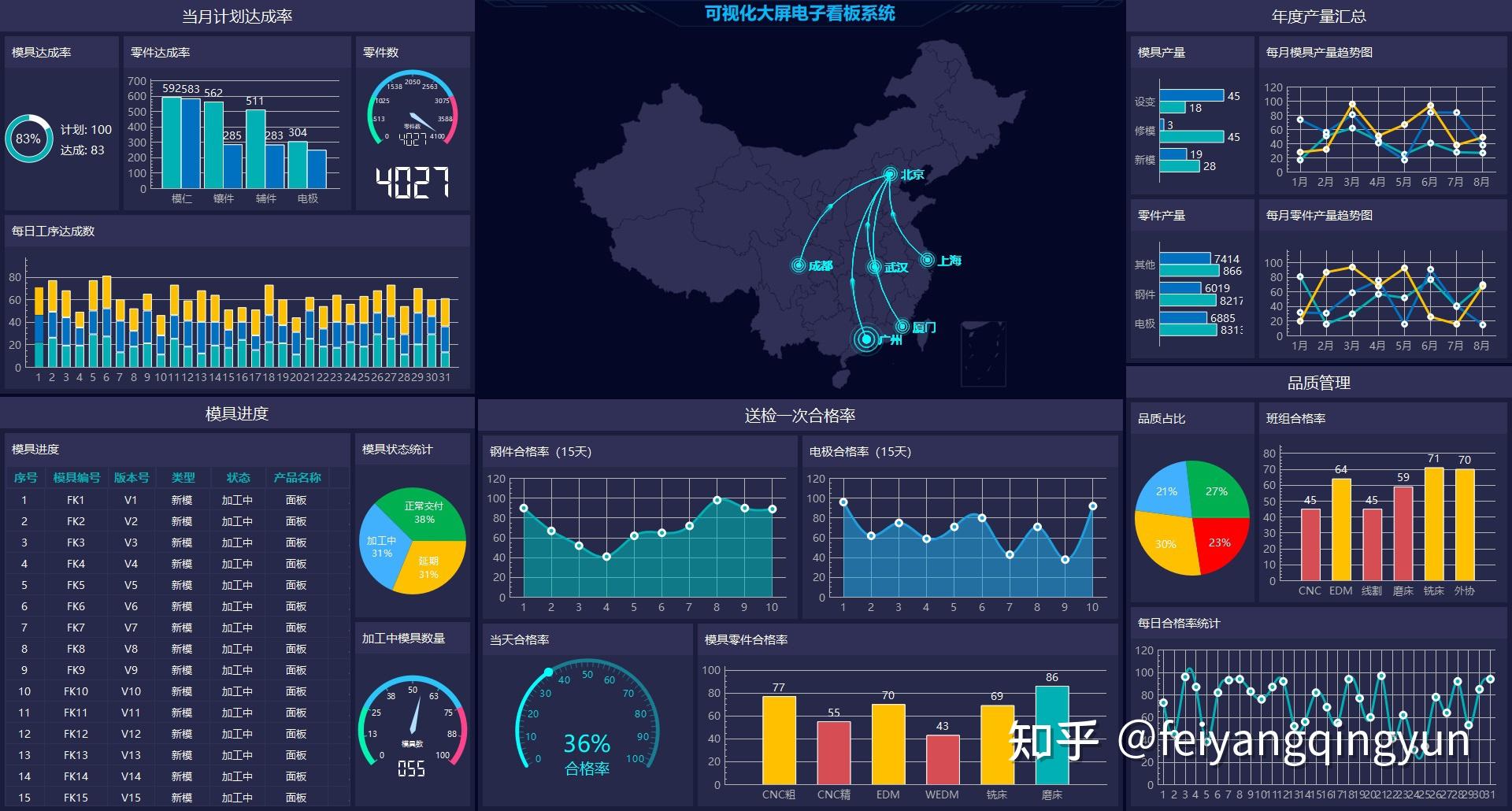 Qt4/5升级到Qt6吐血经验总结V202308 - 知乎