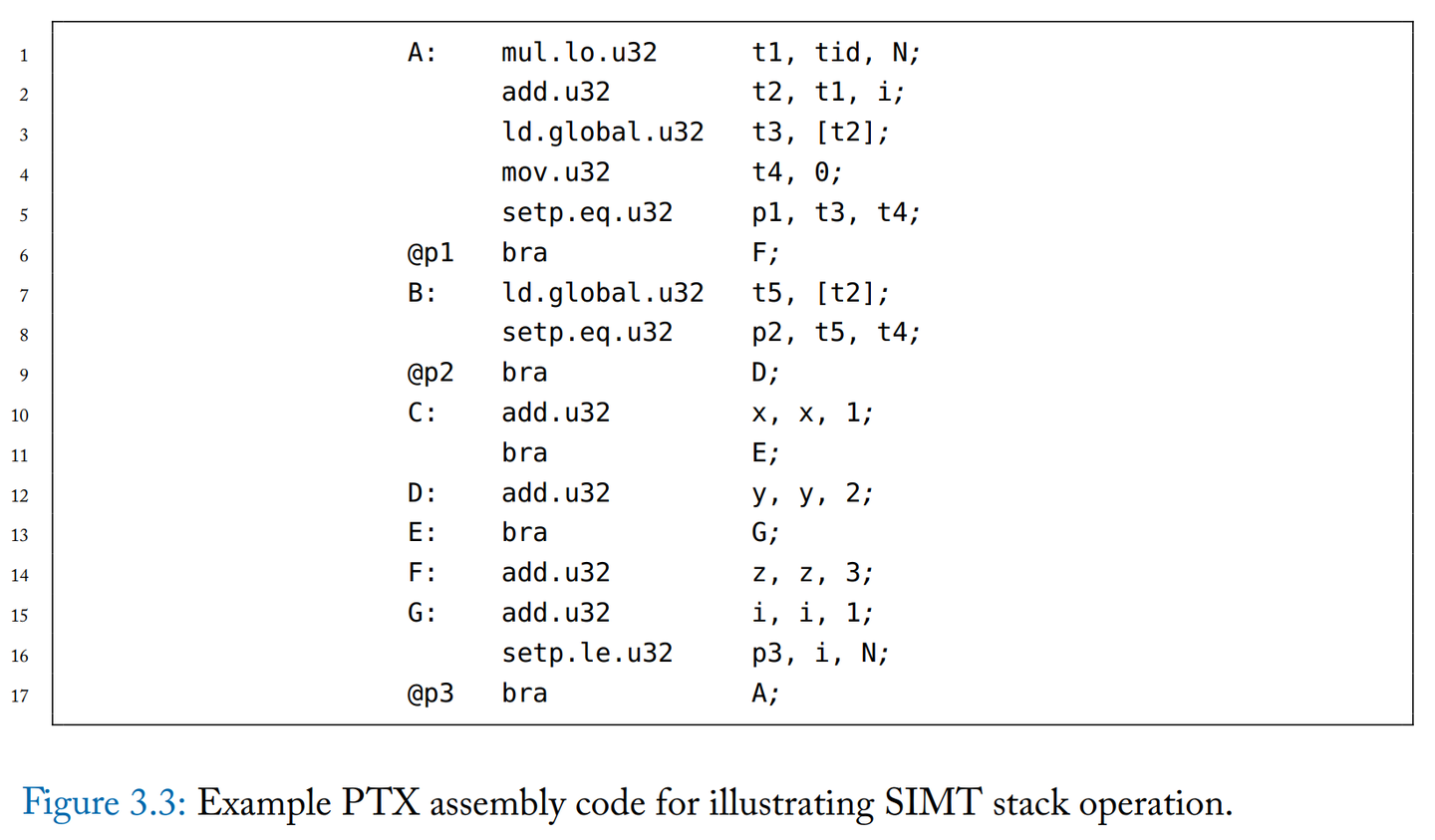 (GPGPU) General-Purpose Graphics Processor Architectures 读书笔记 - 知乎