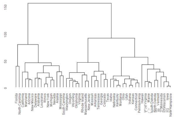 FigDraw 16. SCI 文章绘图之树形图(Dendrogram) - 知乎