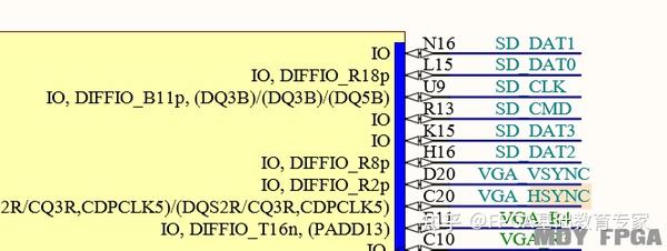 【FPGA至简设计原理与应用】书籍连载17 第三篇 FPGA至简设计项目 第八章 VGA显示颜色 - 知乎