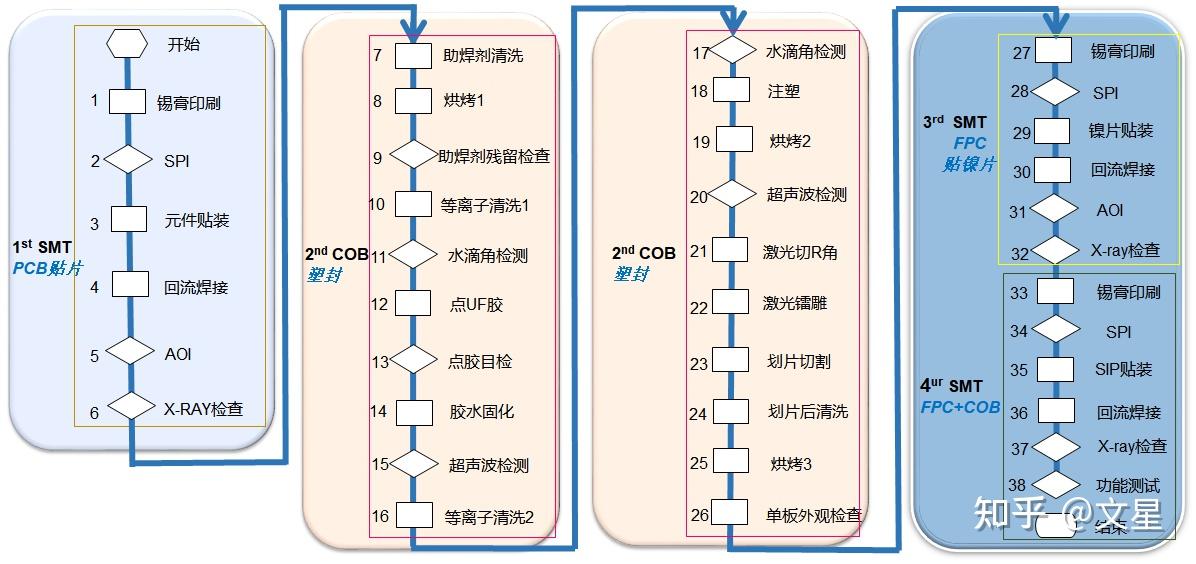 SiP（系统级封装）失效分析方法 - 知乎