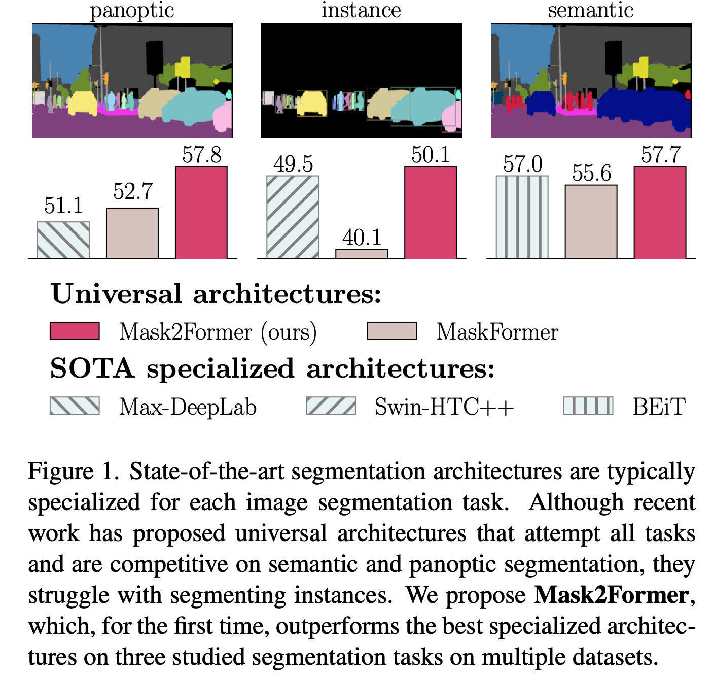 图像分割 | CVPR22 | Mask2Former - 知乎