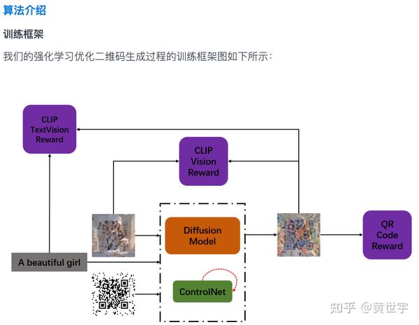 强化学习教程：RLHF基于人类反馈的强化学习 - 知乎