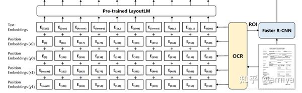 LiLT- Language Independent Layout Transformer - 知乎