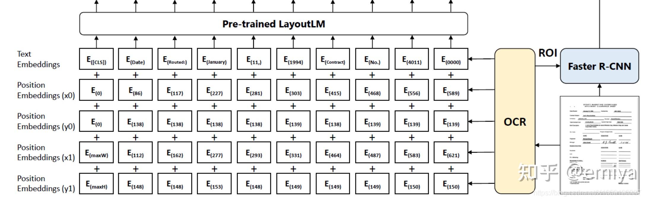 LiLT- Language Independent Layout Transformer - 知乎