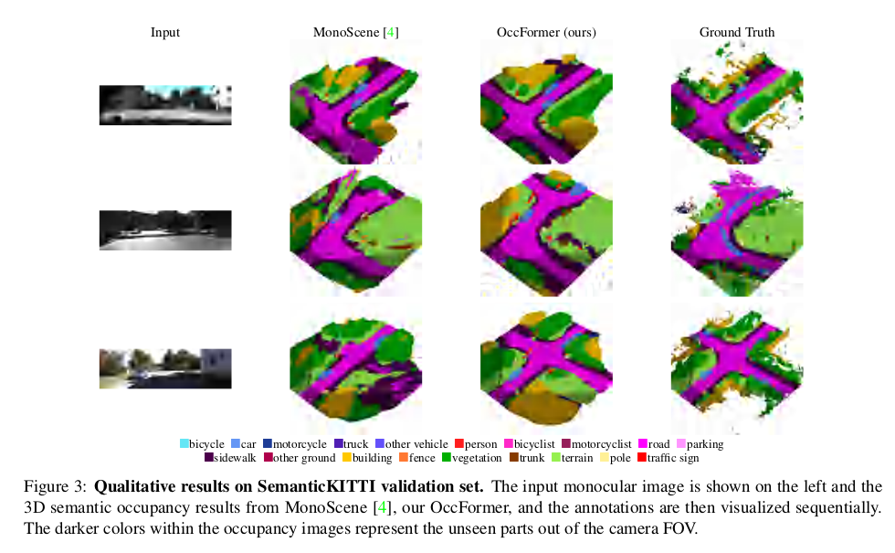 OccFormer: Dual-path Transformer for Vision-based 3D Semantic Occupancy Prediction - 知乎