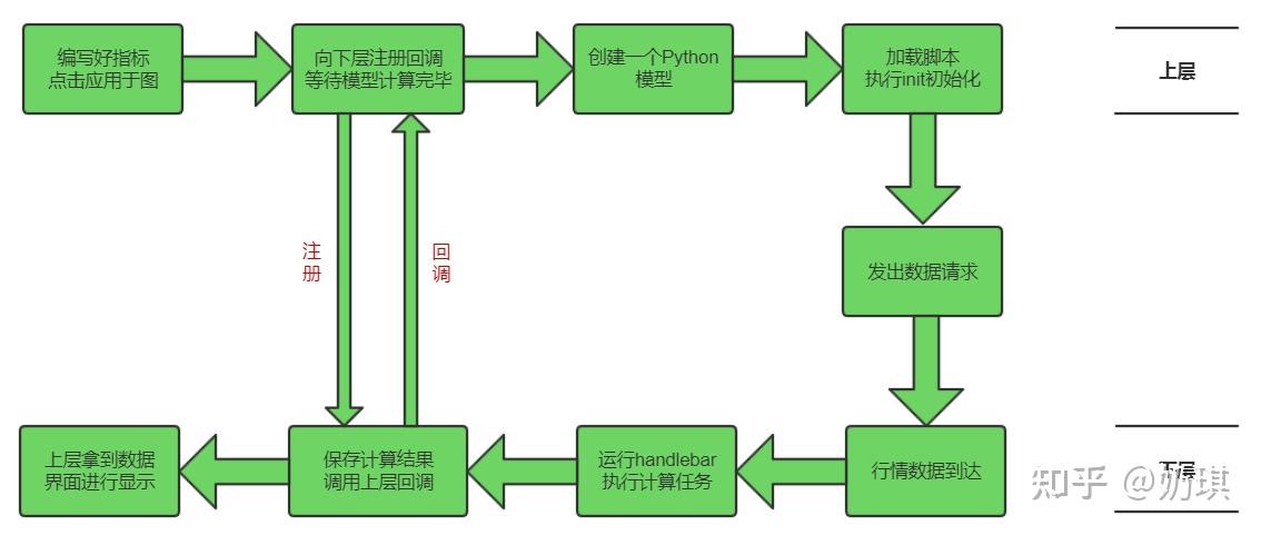 qmt如何使用Python创建策略 - 知乎