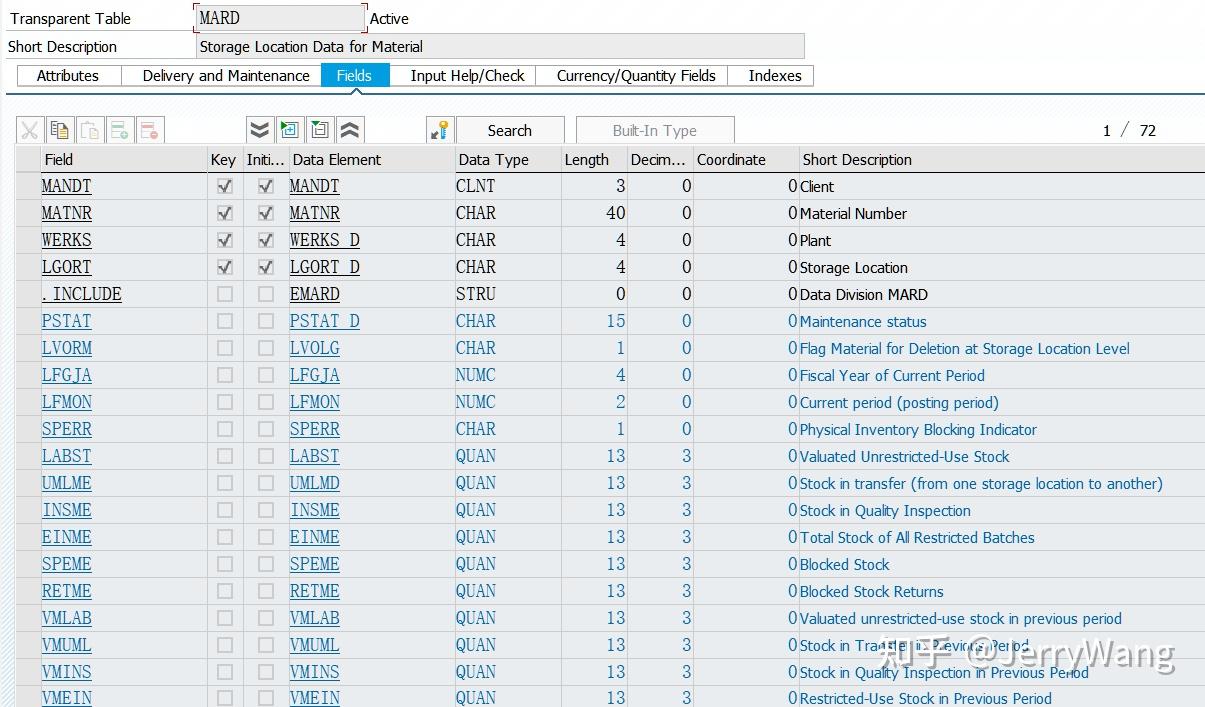 SAP S/4HANA New Simplified Data Model (NSDM) 模型介绍 - 知乎
