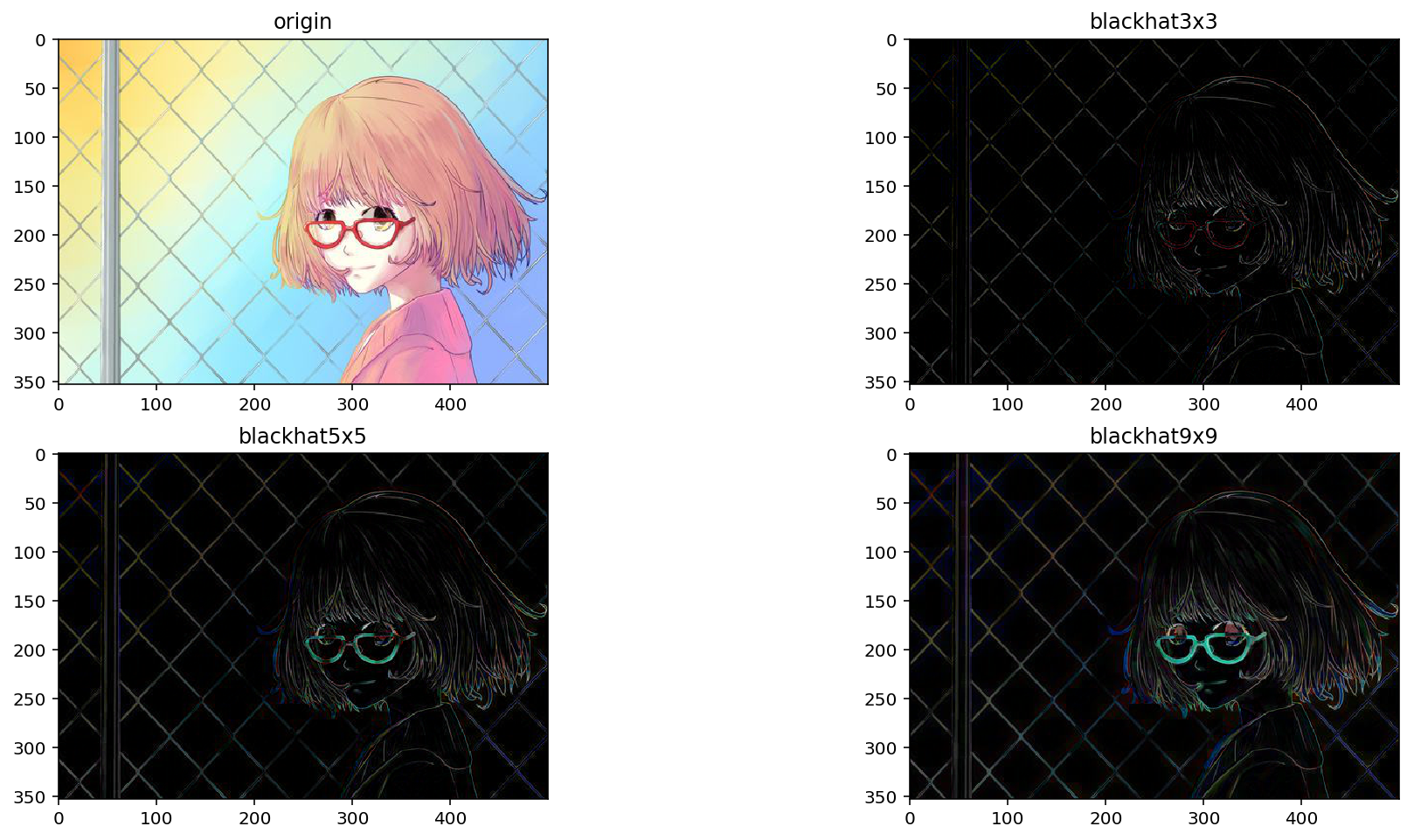 OpenCV 教程（2）：进阶操作 - 知乎