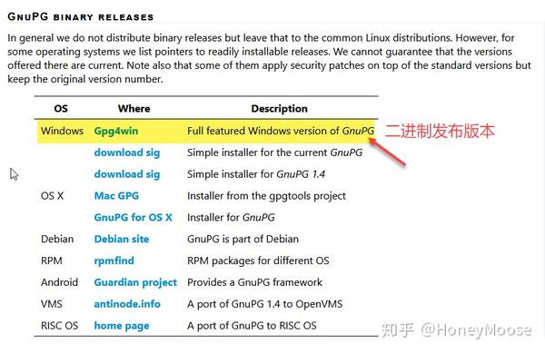 如何在 Windows 上创建一个新的 GPG key - 知乎