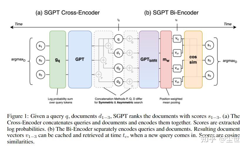 论文笔记--decoder only 模型怎么获取句子表示 - 知乎