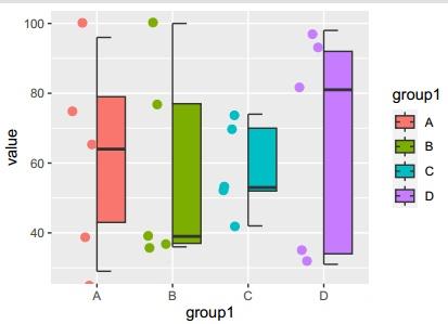 R可视化——一文带你打通ggplot2个性化绘制箱线图！！！ - 知乎