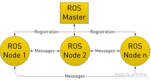 ROS技术：Nodelet学习（强烈推荐） - 知乎