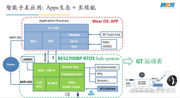 高算力 低功耗 全集成 恒玄新一代SoC平台亮相2023（春季）全球智能穿戴大会 - 知乎