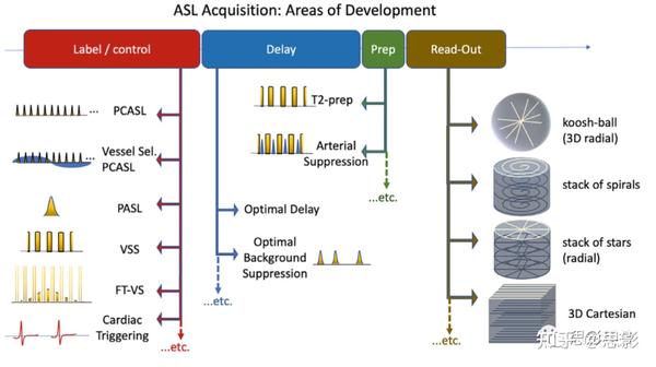 ASL 的最新技术发展：对最新技术的回顾 - 知乎