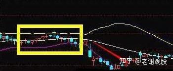 “BOLL+MACD+KDJ”三指标共振，抓涨停成功率高达100%，简单几步就可做到：涨停板，天天见 - 知乎