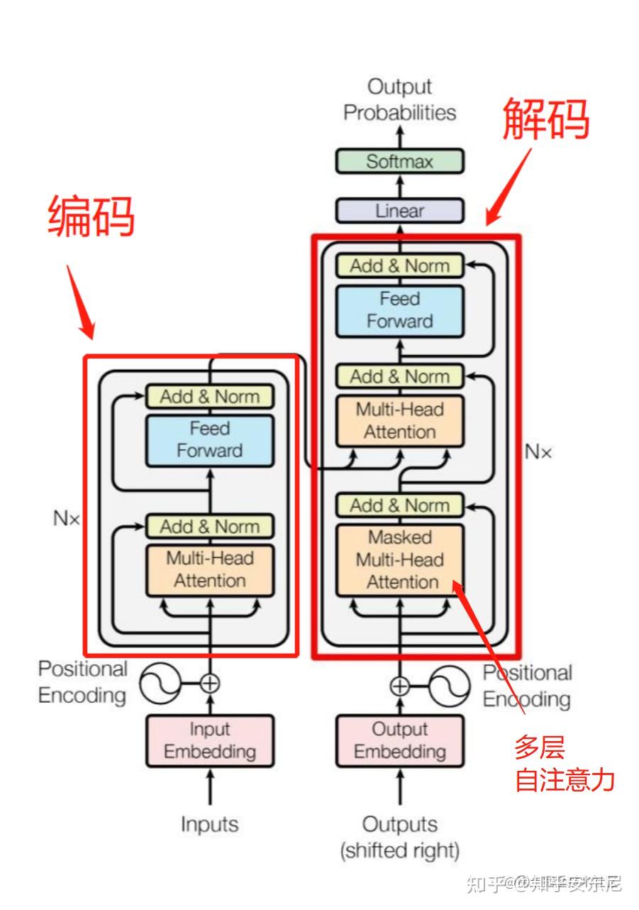 AIGC 揭秘：探究 Transformer 模型 - 知乎