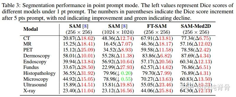 【论文阅读】SAM-Med2D医学影像分割 - 知乎