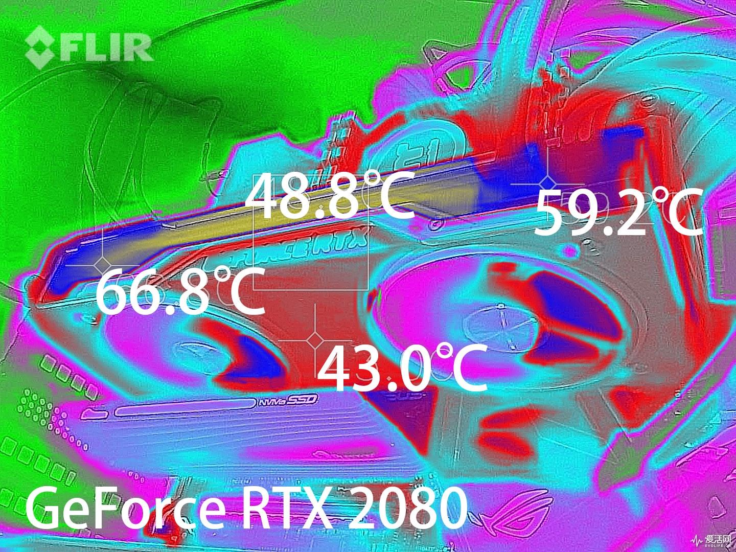 英伟达GeForce RTX 2080/2080 Ti评测 - 知乎