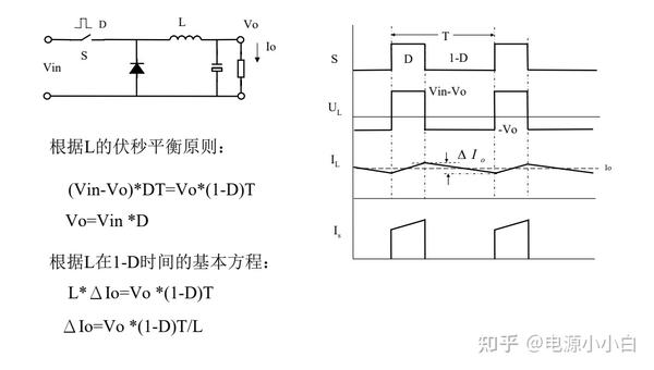 DC-DC电源详解 - 知乎