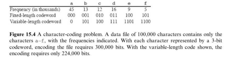 算法导论（第四版）第十五章：贪心算法 第三节：哈夫曼编码 - 知乎