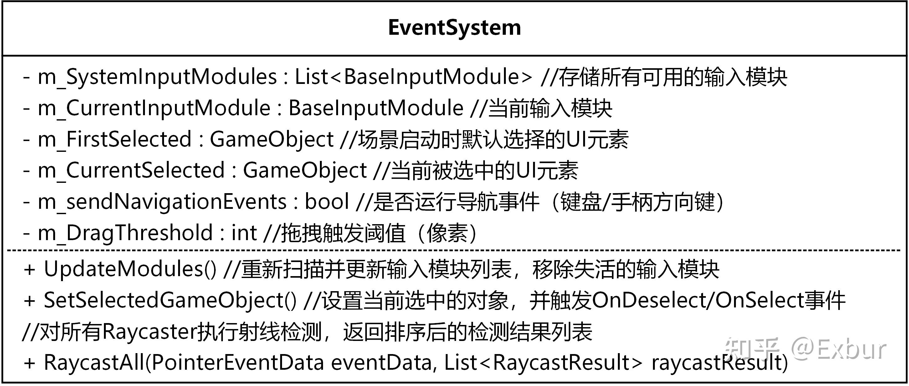 【Unity学习笔记】UGUI事件模块剖析 - 知乎